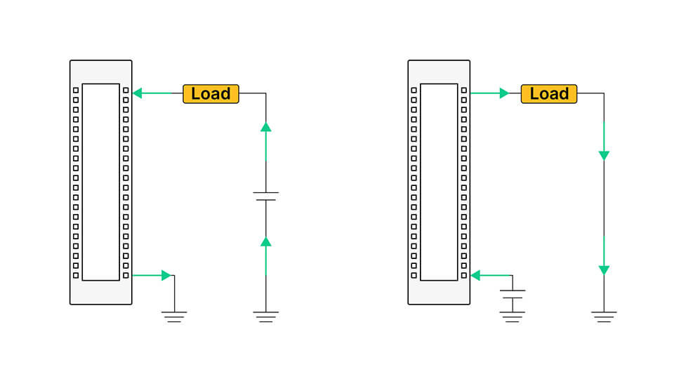Sinking and Sourcing: Which Connection Is Best for Your PLC? - RealPars